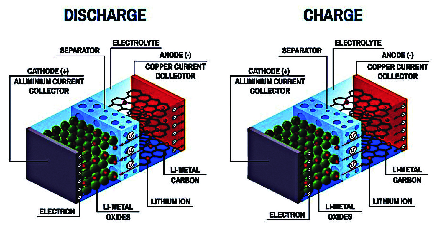 The Power of Lithium | American Rider